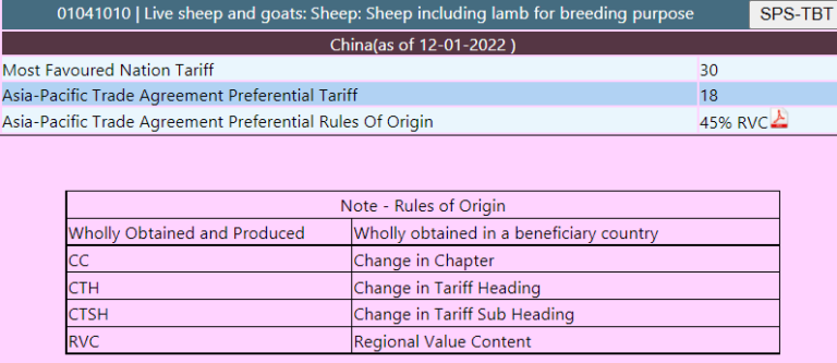 How to Import From China to India (Best Tips)