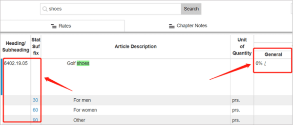 Import Duty from China to the USA. How Much & How to Calculate?