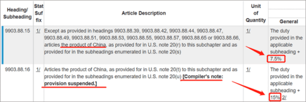Import Duty from China to the USA. How Much & How to Calculate?