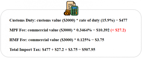 Import Duty from China to the USA. How Much & How to Calculate?