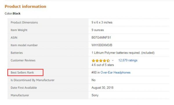 Top Selling Categories and Best-selling Products on Amazon 2021