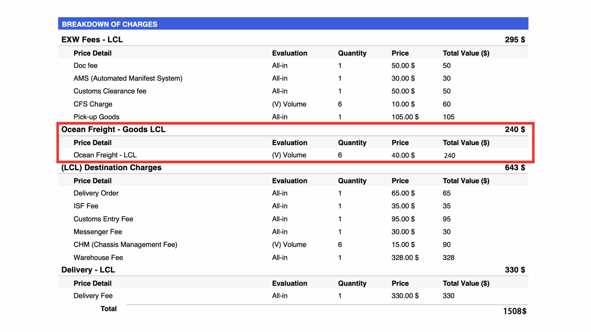 How to Ship from China? Find Best Solution for Your Business