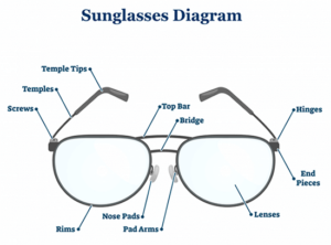 Sunglasses Manufacturing Guide – Sunglasses Parts, Functions, and FAQ