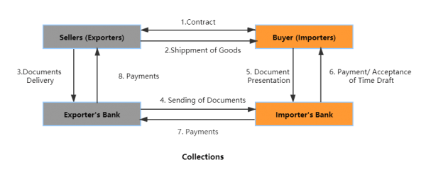 11 Payment Methods for International Trade with Descriptions in Depth