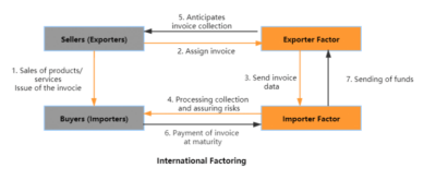 11 Payment Methods for International Trade with Descriptions in Depth
