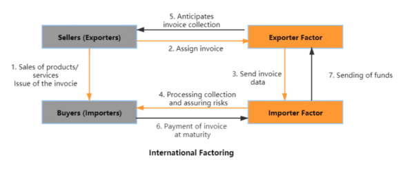 11 Payment Methods for International Trade with Descriptions in Depth