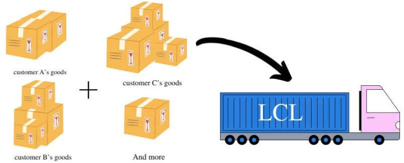 What is CBM in Shipping? How to Calculate It? (Examples Provided)
