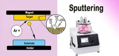 How the PVD Process Works? 4 Easy Steps of PVD Coating