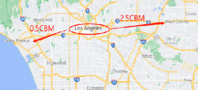 FCL & LCL Differences (Charts Explained) & Sea Freight Case Study