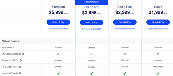 Alibaba Gold Supplier & Verified Supplier: Can I Trust Them?