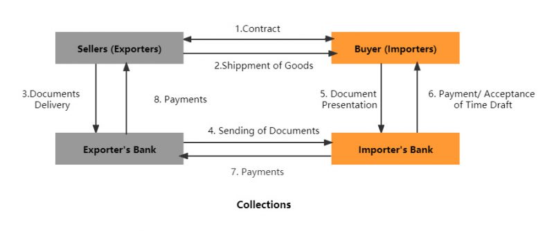 International Payment Process | How to Transfer Money in Detail