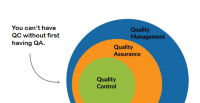 QC & QA | How to do QC (Methods & Process)