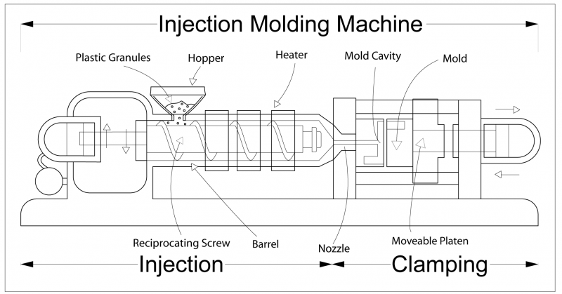 Injection Molding Process: Materials, Cycle, Defects