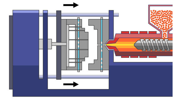 Injection Molding Process: Materials, Cycle, Defects