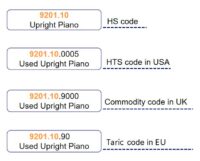 Obtenga el código HS exacto | Consejos y ejemplos de búsqueda