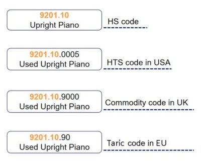 Get Accurate HS Code | Lookup Tips and Examples