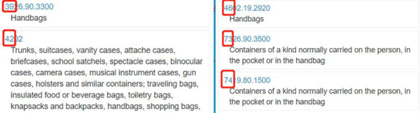 Get Accurate HS Code | Lookup Tips and Examples