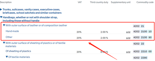 Get Accurate HS Code | Lookup Tips and Examples