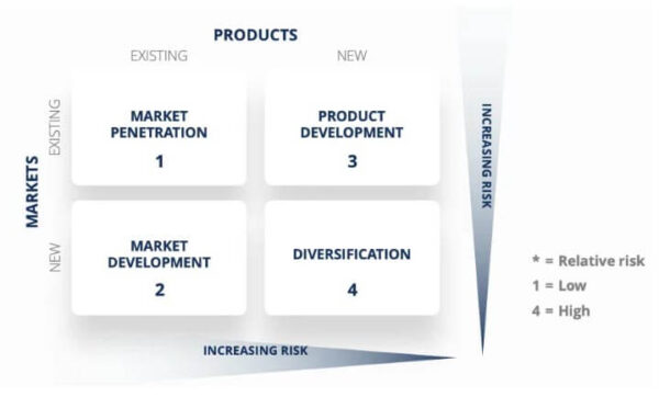 What Is A Market Product Grid? How to Use It? What Is A Market Product Grid? How to Use It?