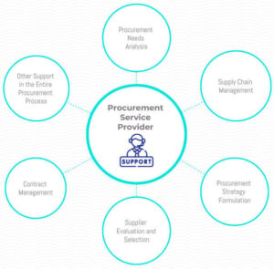 PSP in Procurement Explained: Who Excels in China Sourcing?