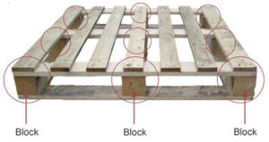 11 Pallet Types in Shipping: Meaning and Examples