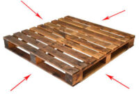 11 Pallet Types in Shipping: Meaning and Examples
