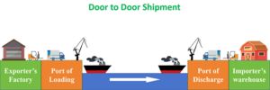 Explore Logistics Terms: Port to Port, Door to Door