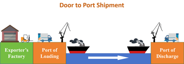 Explore Logistics Terms: Port to Port, Door to Door