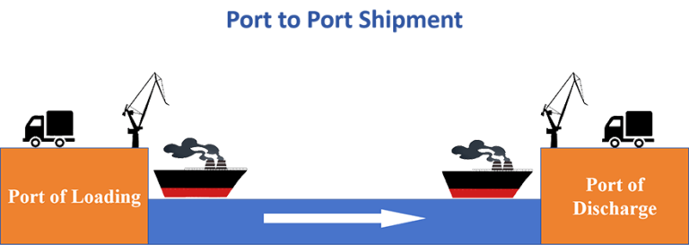 Explore Logistics Terms: Port to Port, Door to Door