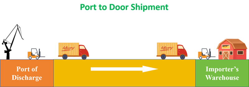 Explore Logistics Terms: Port to Port, Door to Door