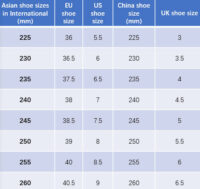 Asian Size Conversions to US | Which One Suits You?