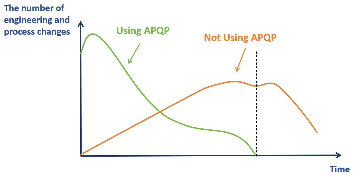 Expert Guide to APQP | Meaning & Application